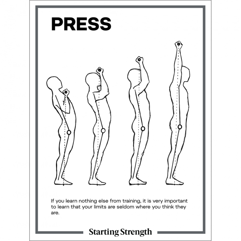 Starting Strength Lifts – The Aasgaard Company