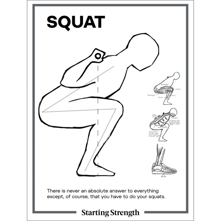 Starting Strength Lifts – The Aasgaard Company